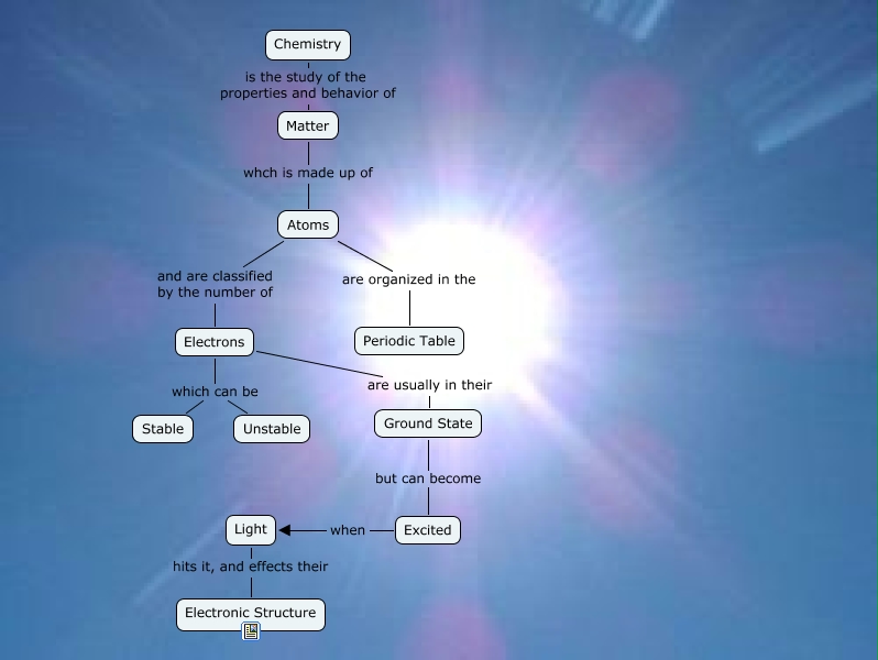 How does Chemistry Relate to Cosmic Evolution